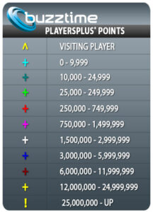 PlayerPlus - Bar Trivia from Buzztime